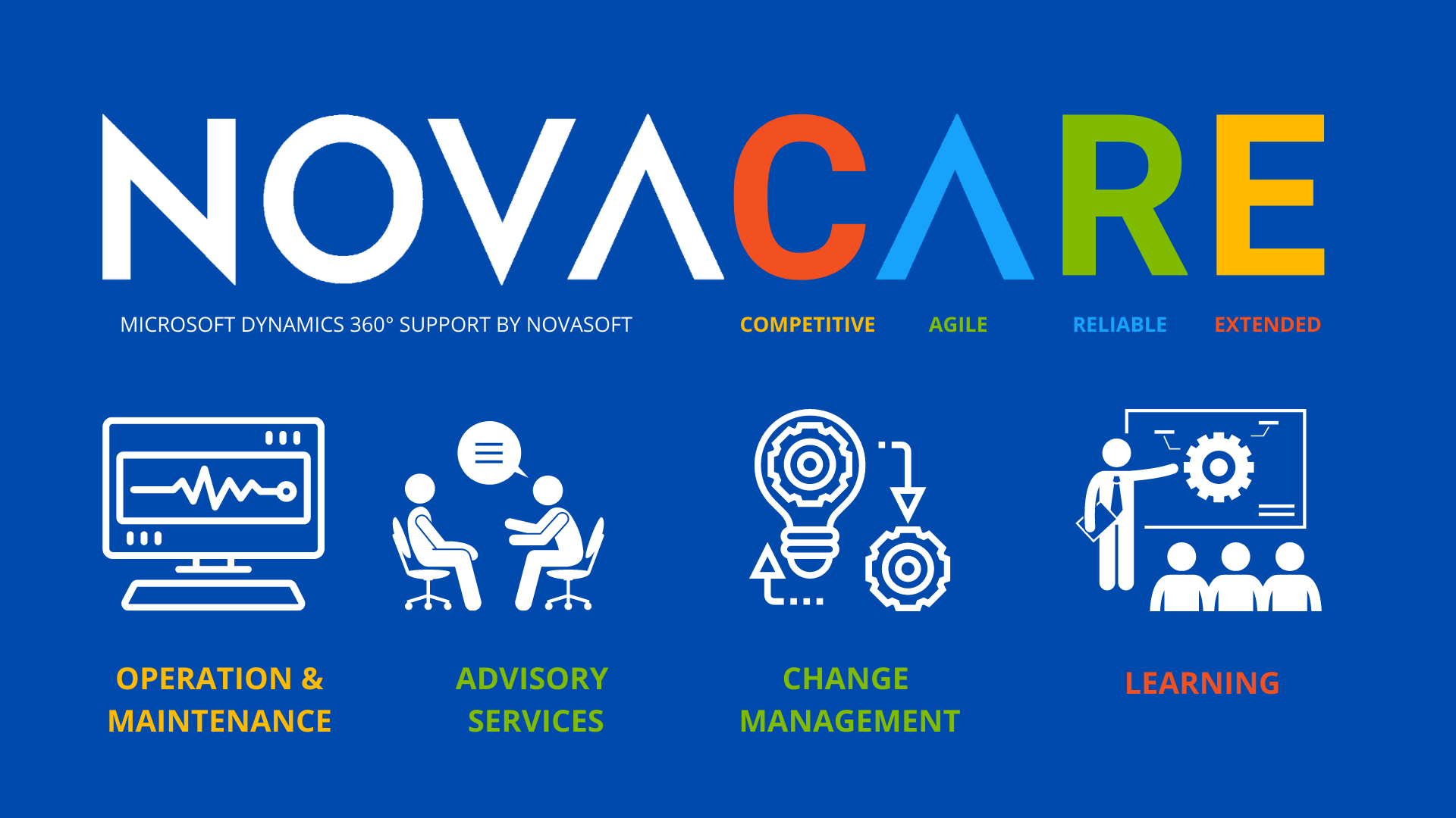 Novasofts Microsoft Dynamics Support in UAE | KSA | Qatar | India
